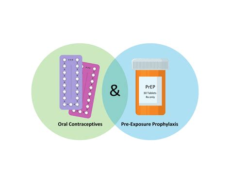 Dual Prevention Pill For The Prevention Of Hiv And Unintended Pregnancy