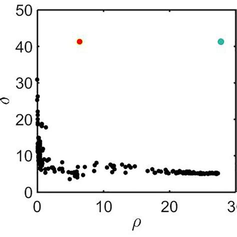 Modal Classification Analysis Method Based On Clustering Download Scientific Diagram
