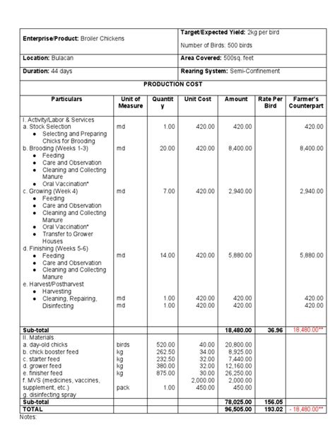 Template Costing For Poultry Production Pdf