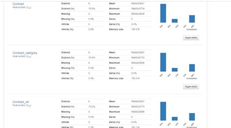 Shahid Mehmood On Linkedin Eda Ydataprofiling Datascience
