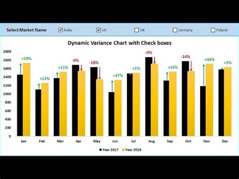 Video Thumbnail Dynamic Variance Arrows Chart With Check Boxes PK An Excel Expert