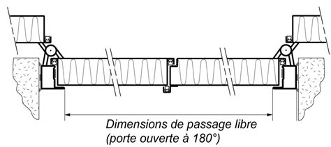 Dimensions Des Portes Métalliques Doortal Doortal
