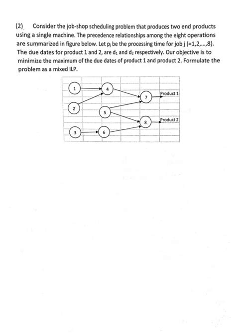 Solved 2 Consider The Job Shop Scheduling Problem That