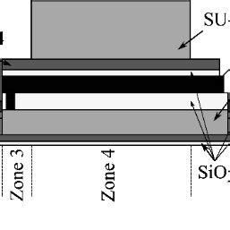 Cross Section View Of Thermal Sensor Structure Download Scientific Diagram
