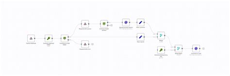 i incorporated openai into my todos to save time and now you can too step by step tutorial
