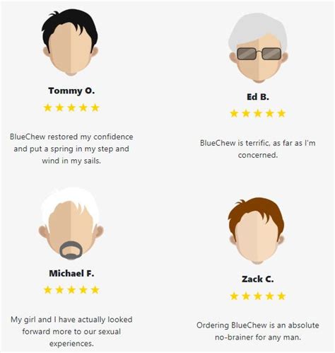 BlueChew Com Reviews A Trustworthy One PharmaReviewer