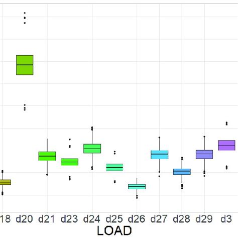 System Diagram Ieee 39 Bus System With Bus Number Black Generator Download Scientific