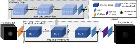 Figure 1 From Improving Axial Resolution In Structured Illumination Microscopy Using Deep