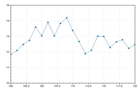 Plot Type Signalxy Scottplot 41 Cookbook