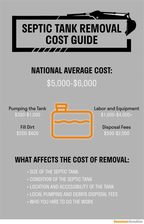 Septic Tank Removal Cost Guide Pricing Information You Should Know