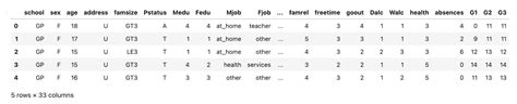 chi square test in python a technical guide stratascratch