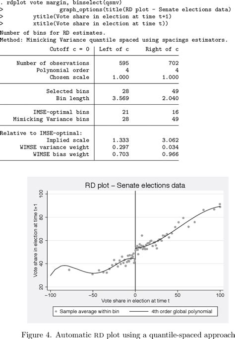 Figure 4 From Robust Data Driven Inference In The Regression