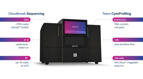 Aviti24 Single Cell Spatial Multiomics And Ngs Liondx