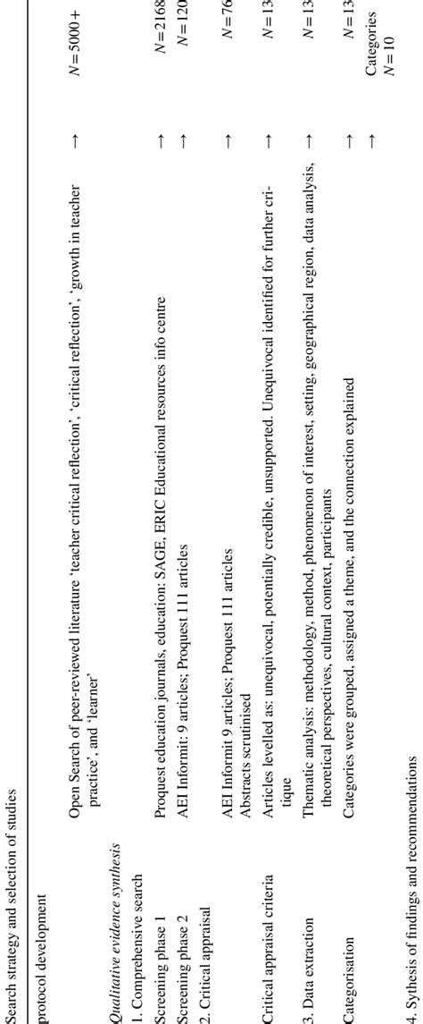 Meta Aggregative Search And Selection Download Scientific Diagram
