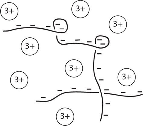 A Schematic Representation Of A Polyelectrolyte Solution The Chains Download Scientific