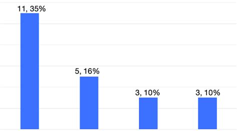 Adaptive Design Features In Master Protocol Trials Download Scientific Diagram