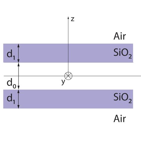 Schematics Of The Symmetric Structure With Download Scientific Diagram