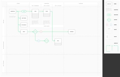 User Flow Diagram Template User Flow Diagram User Flow Templates