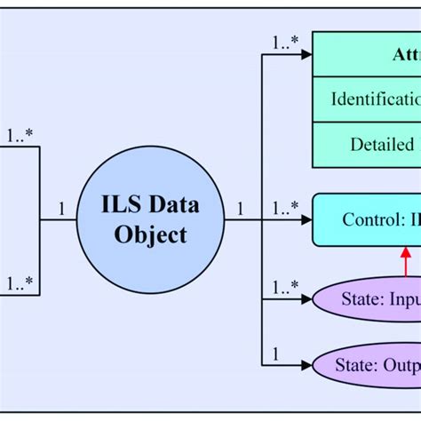 Ils Core Unified Data Model Framework Asterisk Symbol Means Many