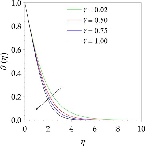θη Theta Eta Versus γ Gamma Color Figure Can Be Viewed At Download Scientific