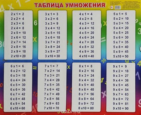 Таблица умножения Плакат Купить школьный учебник в книжном интернет магазине 978 5