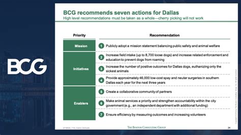 Management Consulting Xây Dưng Presentation Chuẩn Mckinsey Slide Deck