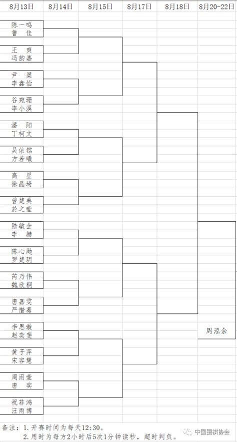 鄂尔多斯呼能杯第三届中国女子围棋名人战本赛对阵表出炉 对局费 败者 挑战赛