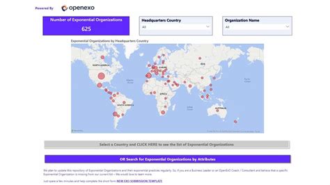Exponential Organizations Database To Learn To Be Inspired To Emulate