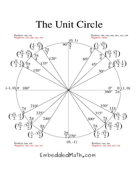 Sample Unit Circle Free Download