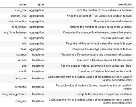 Feature Tools：可自动构造机器学习特征的python库 知乎