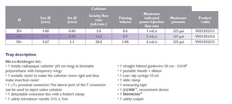 PICC Line With Proximal Trimming CT PICC Easy KLK Agents