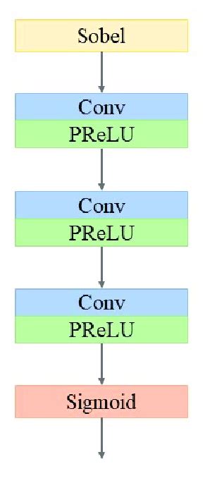 Architecture Of The Spatial Structure Enhancement Model Download Scientific Diagram