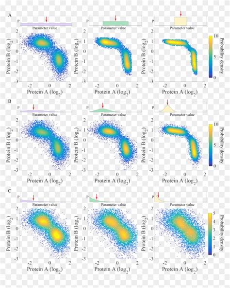 The Gene States Of The Toggle Switch Motif Are Robust Map Clipart 4669550 PikPng