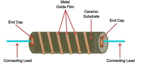 What Are Resistors Types Of Resistors And Their Uses Complete Details