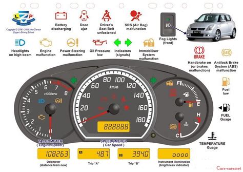 Suzuki Swift Dashboard Warning Lights And Symbols