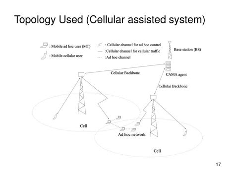 Ppt Detecting Service Violation In Internet And Mobile Ad Hoc