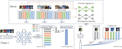 figure 1 from multiple adaptive prototypes learning in personalized