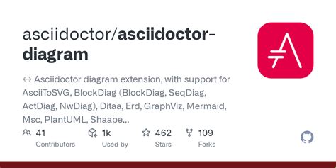 GitHub Asciidoctor Asciidoctor Diagram Asciidoctor Diagram Extension With Support For