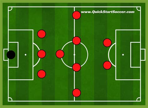 Fifa 20 Pure Dominanz 3 5 2 Formation Guide Pmbuuy