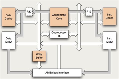 Worst Case Execution Time