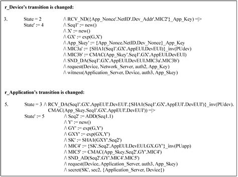 An Enhanced Lorawan Security Protocol For Privacy Preservation In Iot