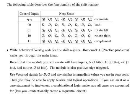 Solved The Following Table Describes The Functionality Of Chegg