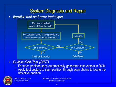 PPT BulletProof A Defect Tolerant CMP Switch Architecture PowerPoint Presentation ID