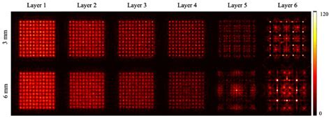 Layer Dependent Positioning Performance Two Selected Histograms From