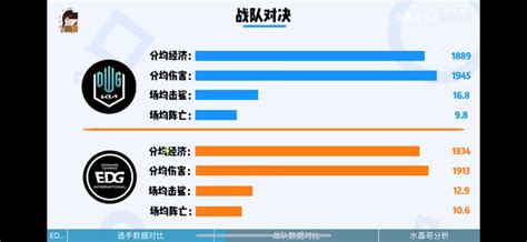 英雄联盟edg打得过dk吗 英雄联盟edg打得过dk 梦幻手游网