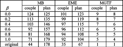 Table 2 From Modified Histogram Equalization For Image Contrast