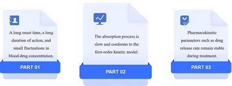 Controlled Release Transdermal Patch Development Cd Formulation