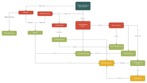 Science Concept Map Template Artofit