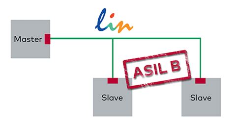 Protecting Lin Slave Ecus According To Iso Vector