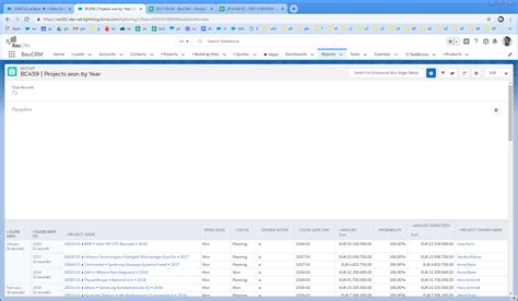 Reporting New Salesforce Bug Winter 19 Some Report Charts Do Not